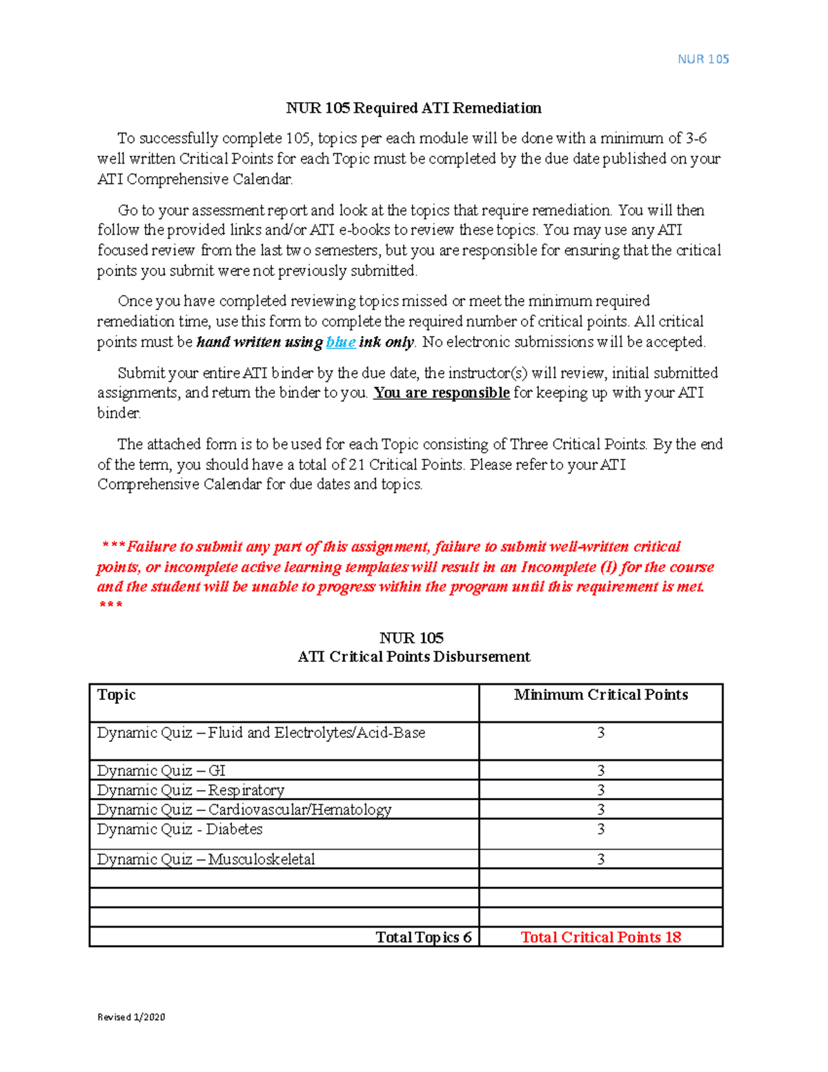ATI Critical Points - NUR 105 NUR 105 Required ATI Remediation To ...