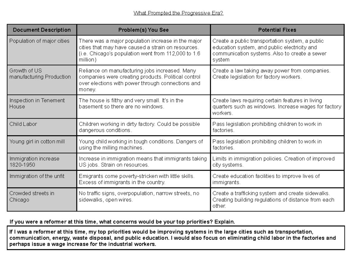 D. What Prompted the Progressive Era - What Prompted the Progressive ...