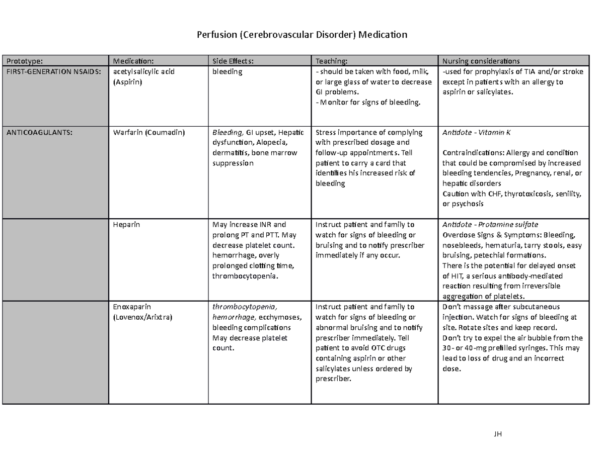 Medication sheet and adverse effects - Perfusion (Cerebrovascular ...