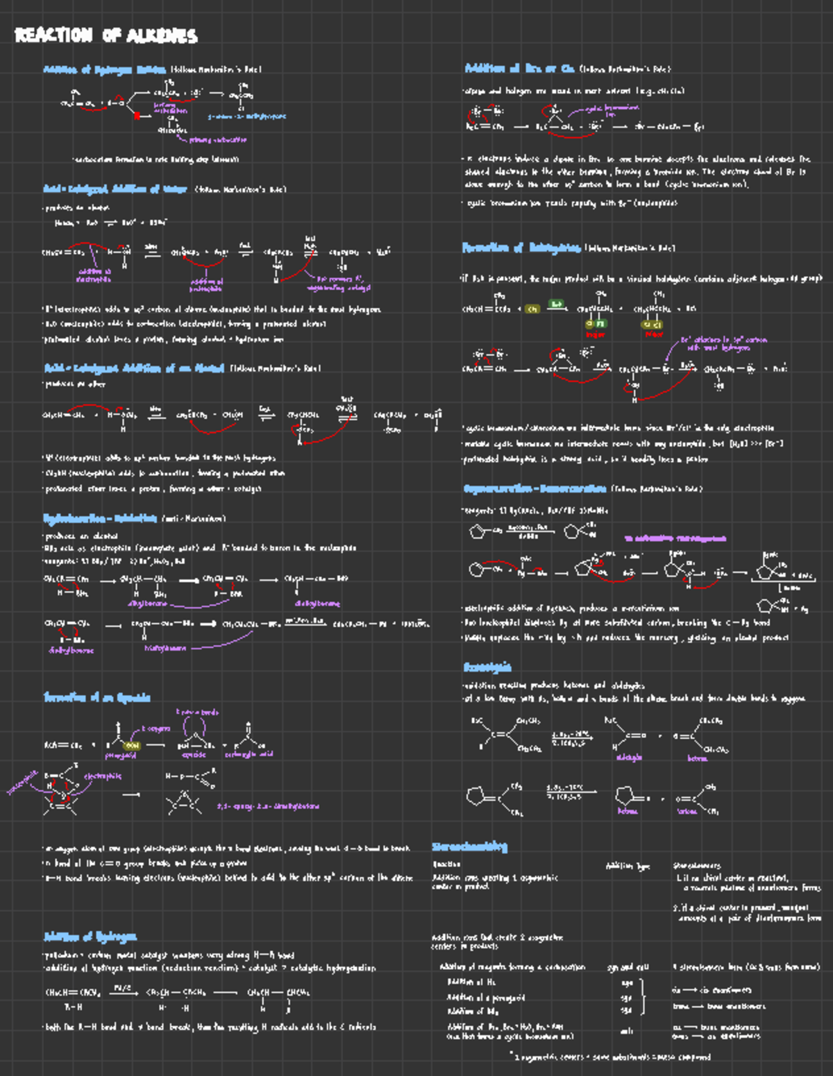 Organic CHEM 1 - Oh yea - REACTION OF ALKENES Addition of Hydrogen ...