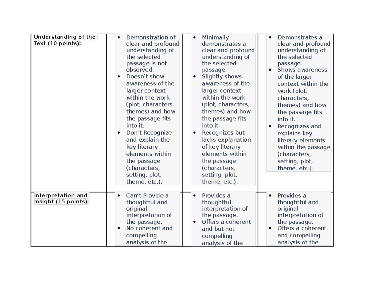 Criteria for Close Analysis - Understanding of the Text (10 points ...