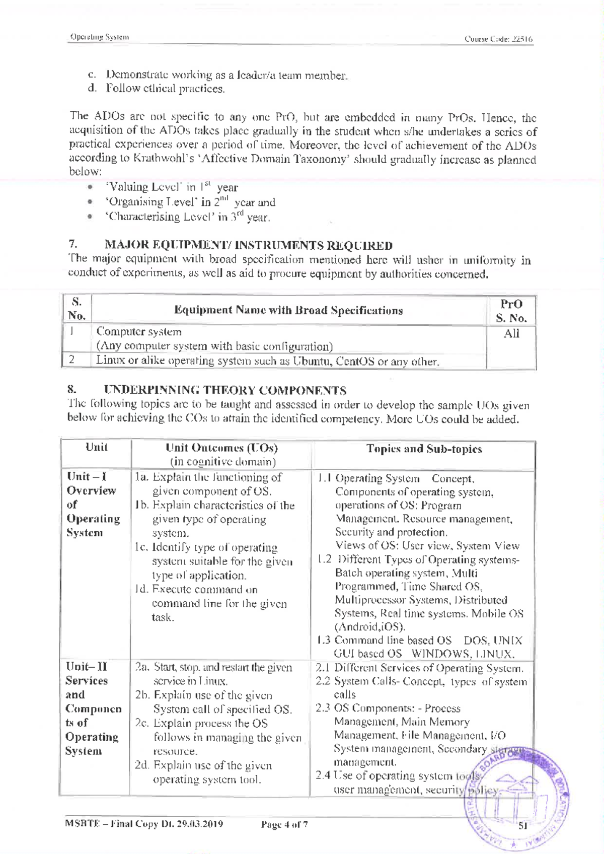 Operating Systemsyllabus Operating System Course Code 22516 C Demonstrate Working As A