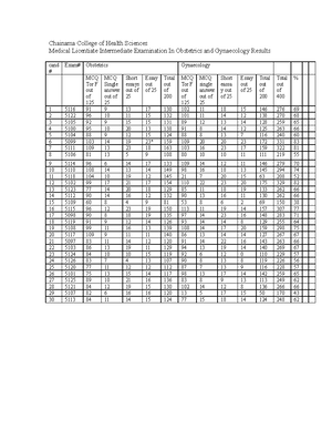 OSCE stations - Obstetrics and gynecology OSCE practice questions ...