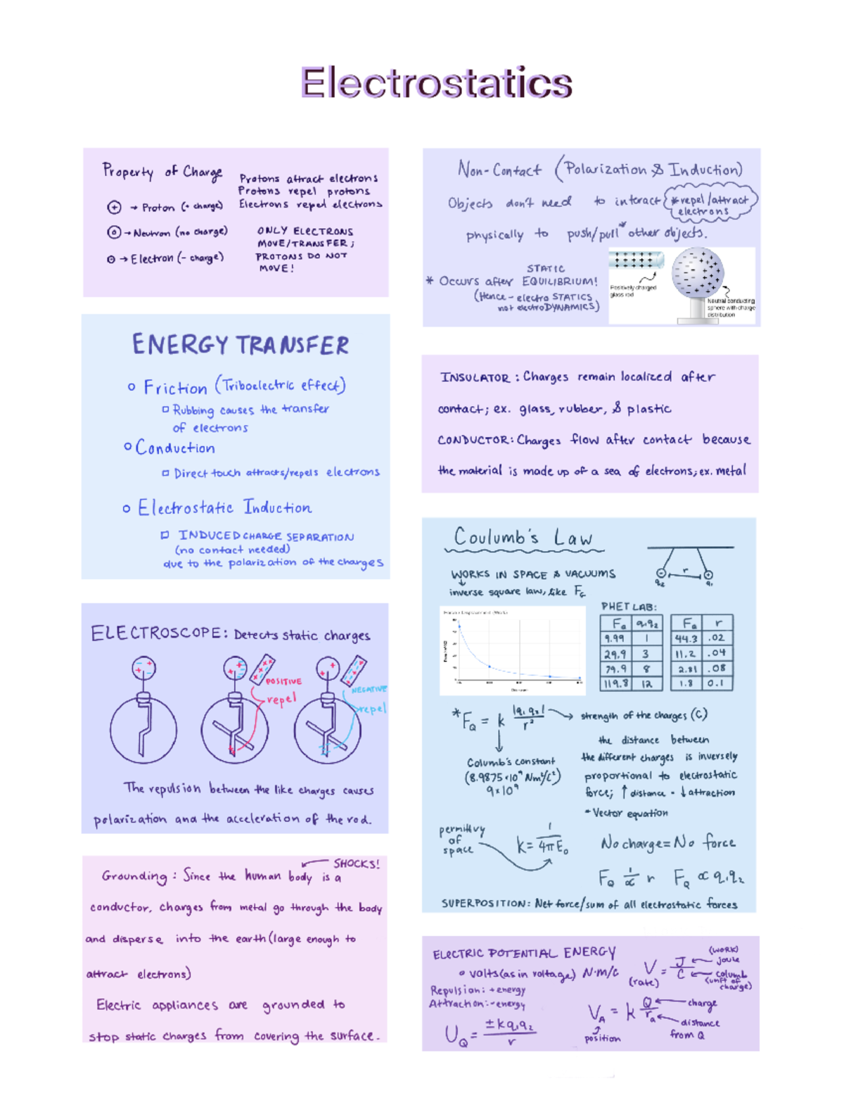 Electrostatics Notes - Studocu