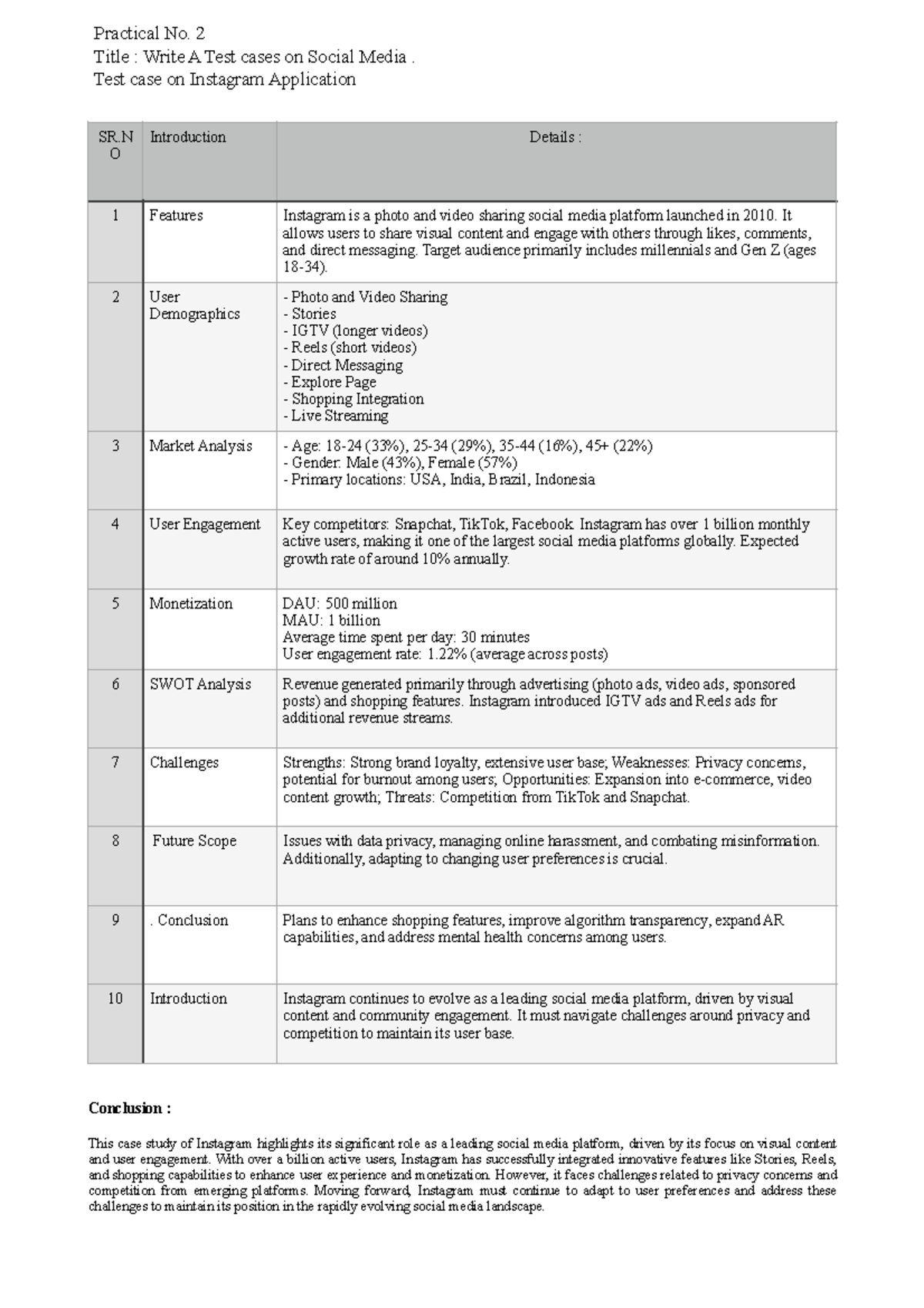 Practical 2 stqa - Conclusion : This case study of Instagram highlights its significant role as ...