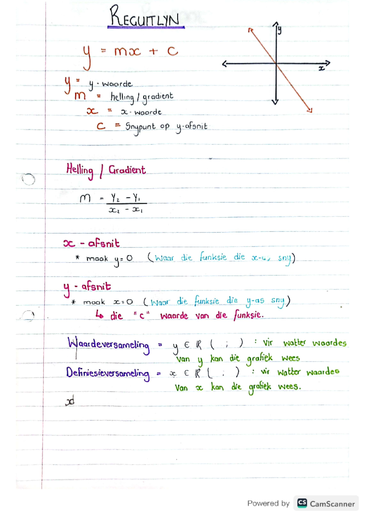 Graad 11 Funksies - Functions Grade 11 : Summary - REGUITLYN y y Mxc C x y y Waarde m helling ...