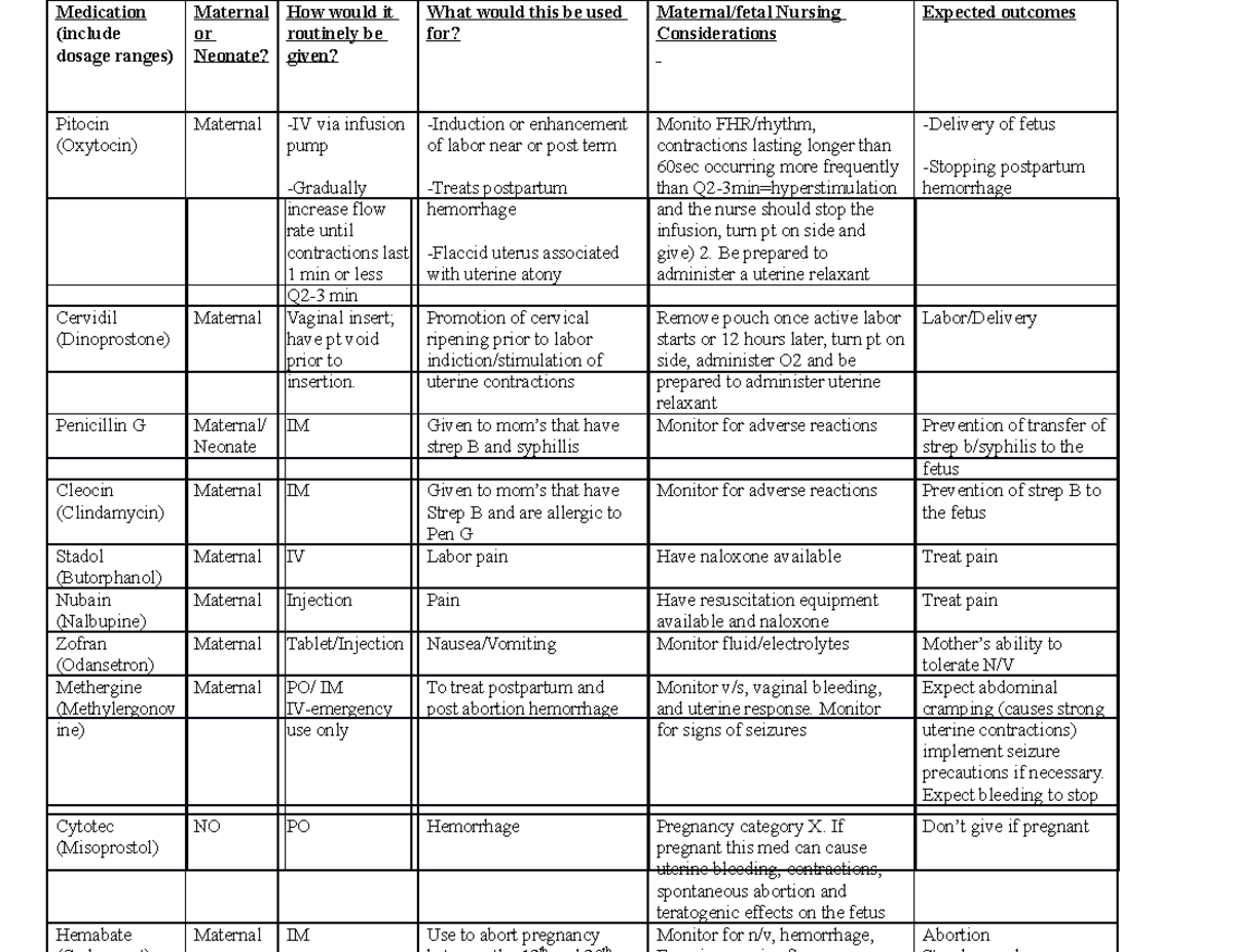 Reproduction Med List - health care concept IV (RSNG 2539) - Edit ...