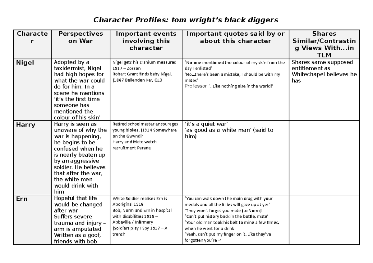 Black Diggers Character Profiles - Character Profiles: tom wright’s ...