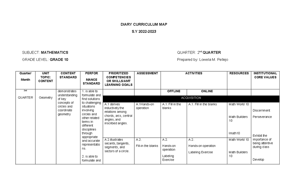 MATH 10 2nd Q 2- Currmap - DIARY CURRICULUM MAP S 2022- SUBJECT: MATHEMATICS QUARTER: 2nd ...
