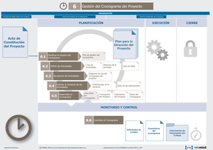 AACE International Recommended Practice No. 18R-97 - 18R- COST ESTIMATE ...