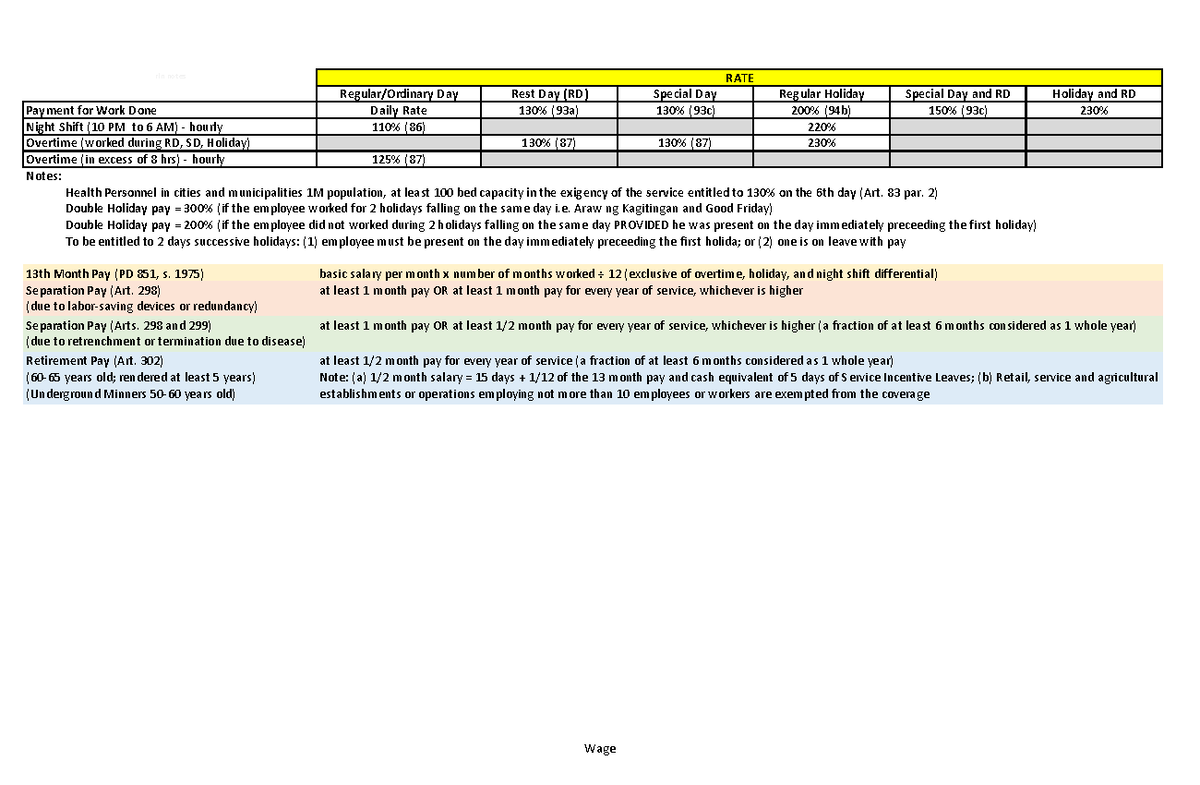 Labor Standard Tables - Wage Regular/Ordinary Day Rest Day (RD) Special ...