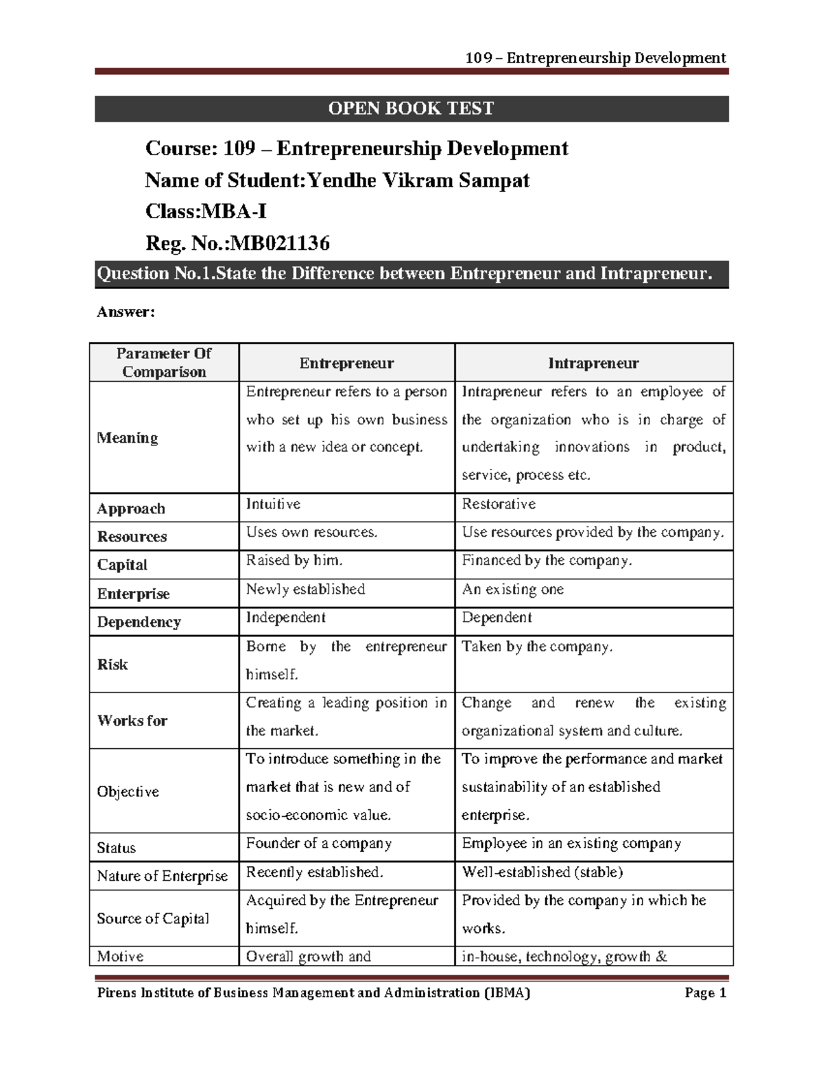 Open Book Test MB021136 - OPEN BOOK TEST Course: 109 – Entrepreneurship ...