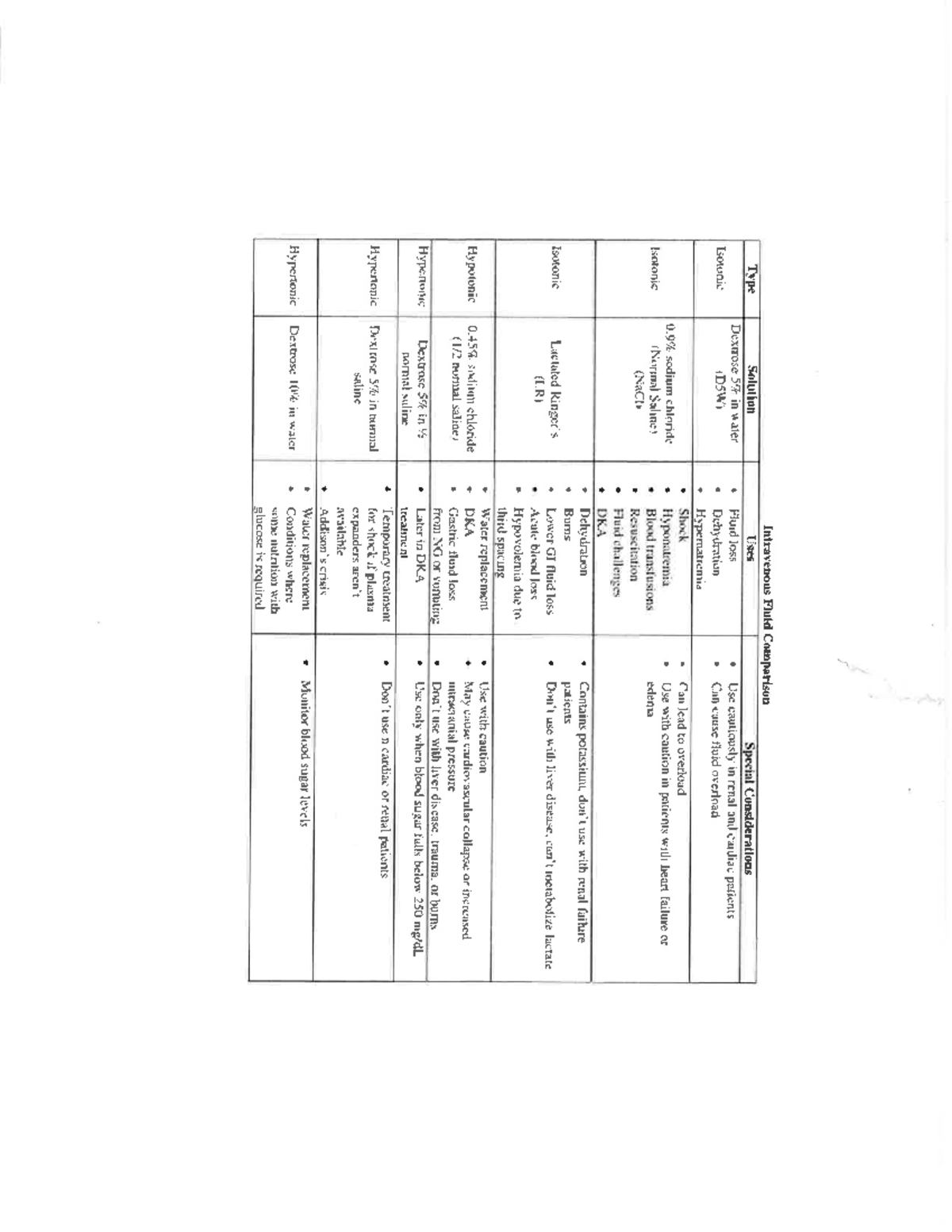 IV Fluid Chart - study - BIOL 2104 - Studocu