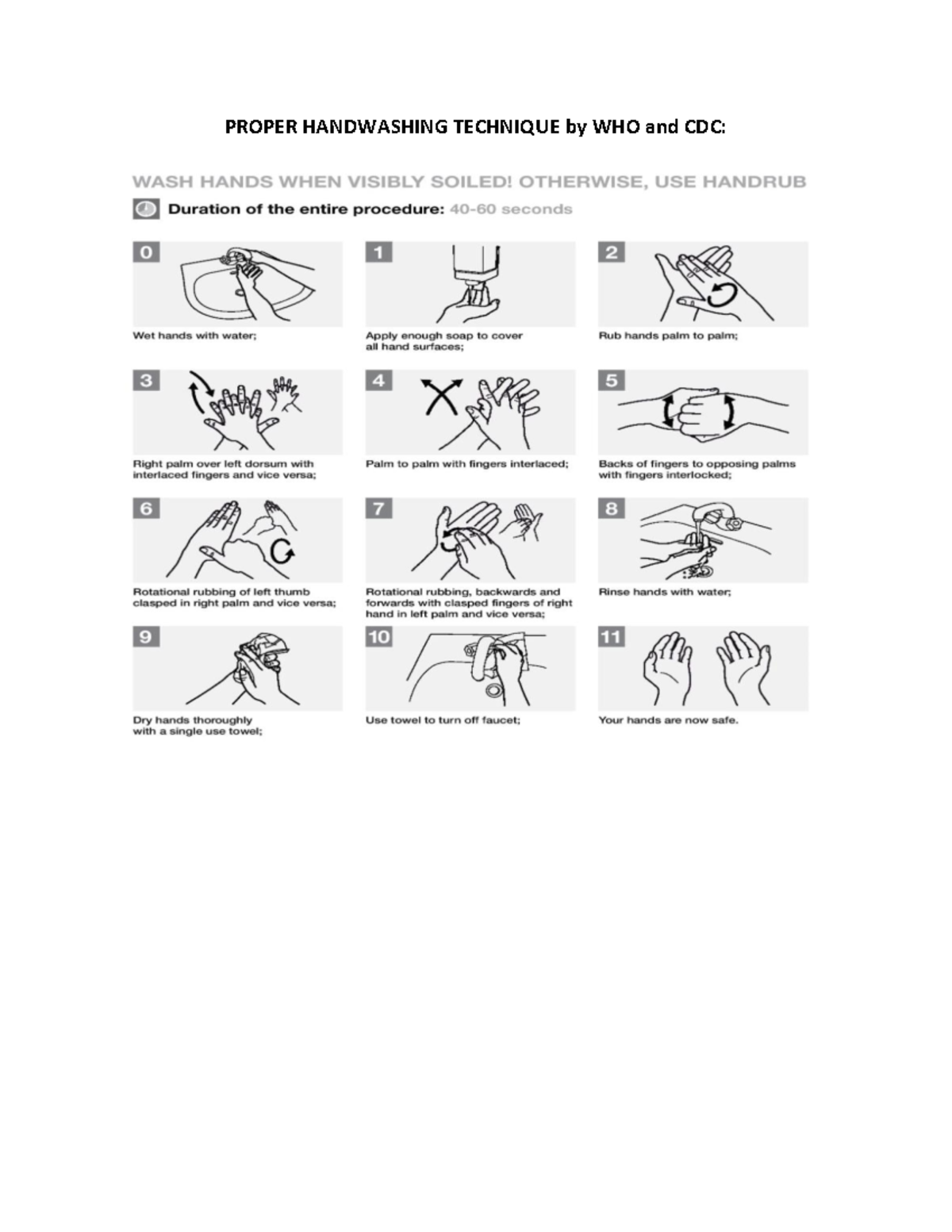Proper Handwashing BY WHO - PROPER HANDWASHING TECHNIQUE WHO and CDC ...