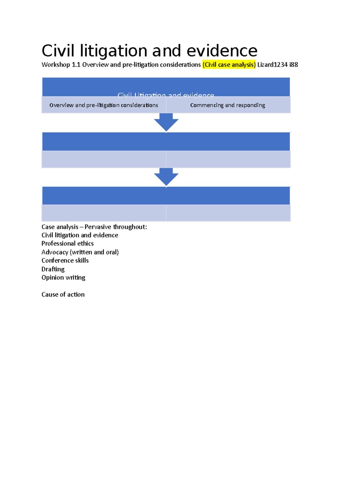Civil litigation and evidence - Civil litigation and evidence Workshop ...