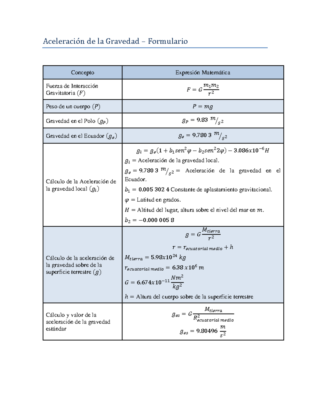 Aceleración de la Gravedad - Formulario - Aceleració n de la Gravedad ...