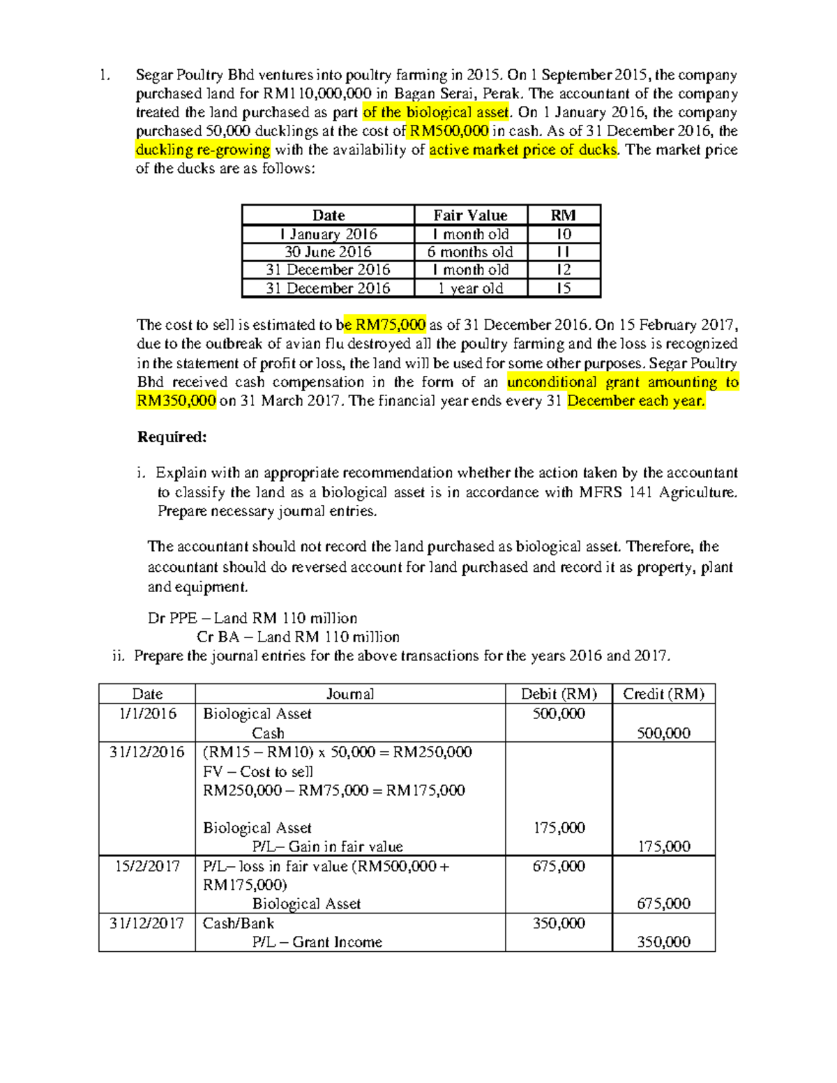 MFRS 141 - Tutorial Biological Assets - Segar Poultry Bhd ventures into ...