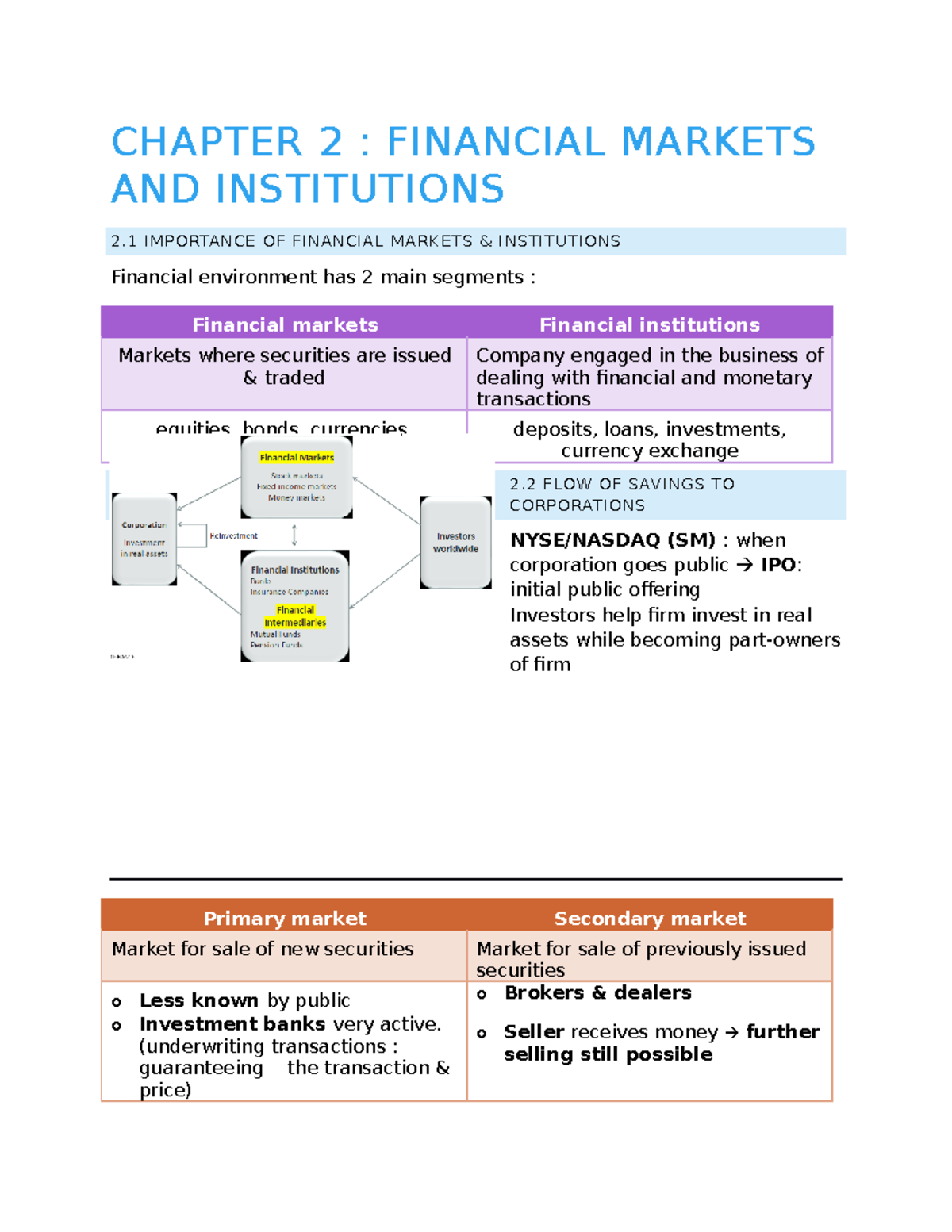 BF-Chapter-2 - CHAPTER 2 : FINANCIAL MARKETS AND INSTITUTIONS 2 ...