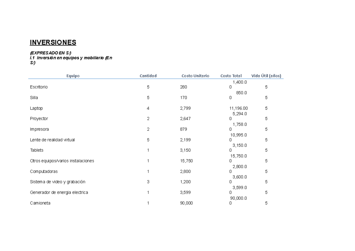 Inversiones - bbuena - INVERSIONES (EXPRESADO EN S/) I Inversión en ...