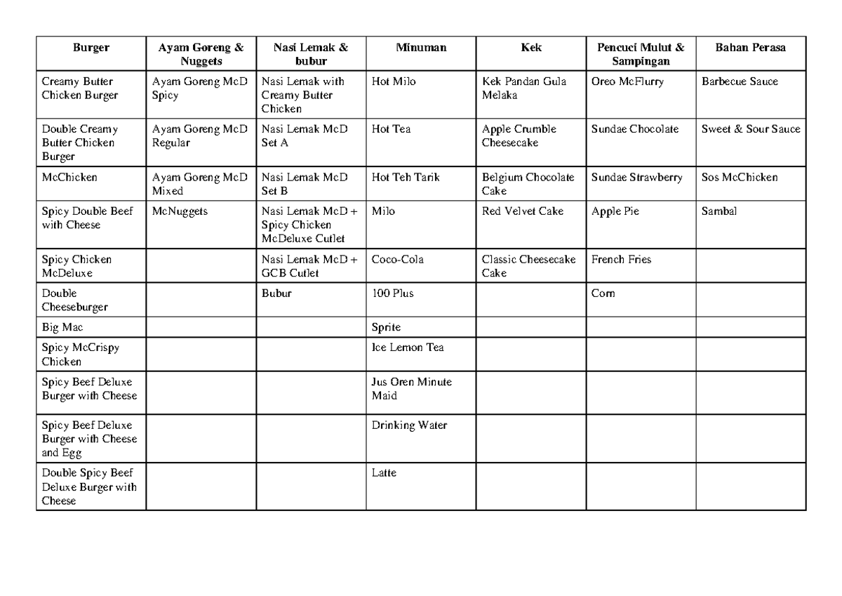 Lini produk - Lini - Burger Ayam Goreng & Nuggets Nasi Lemak & bubur ...