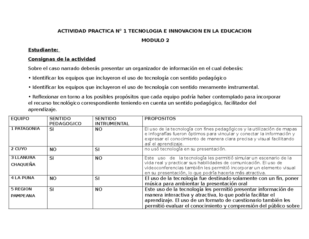 Actividad Practica N2 - ACTIVIDAD PRACTICA N° 1 TECNOLOGIA E INNOVACION ...