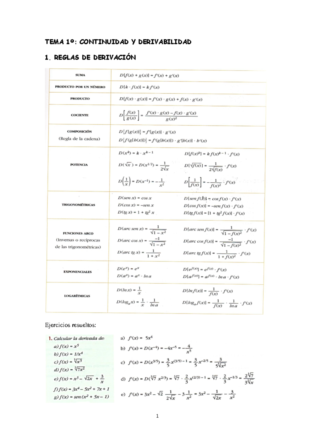 Tema 1 - Continuidad y derivabilidad. - TEMA 1º: CONTINUIDAD Y DERIVABILIDAD 1. REGLAS DE ...