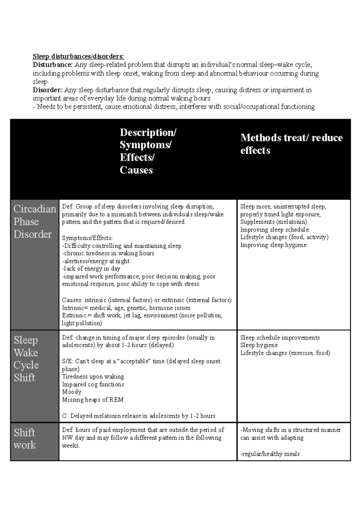 Sleep disorders - Sleep disturbances/disorders: Disturbance: Any sleep ...