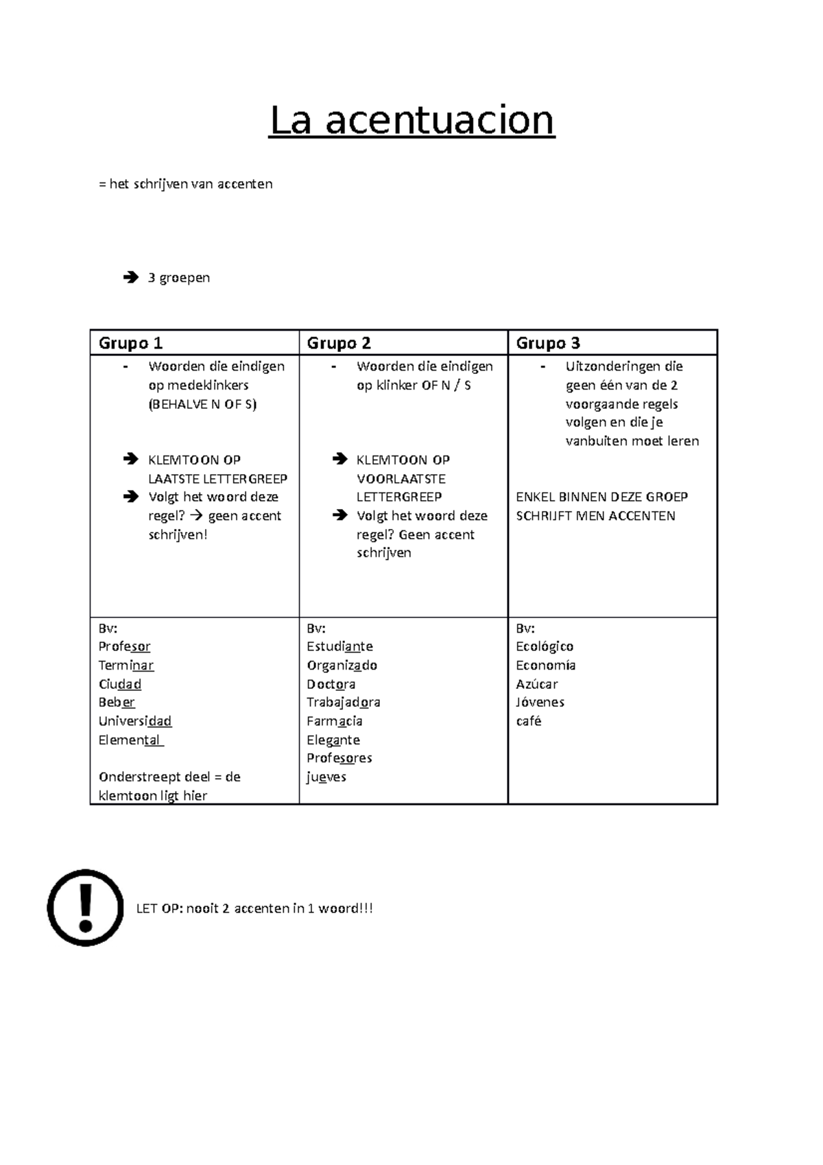 Grammatica - schriftelijk examen Spaans 2 - La acentuacion = het ...