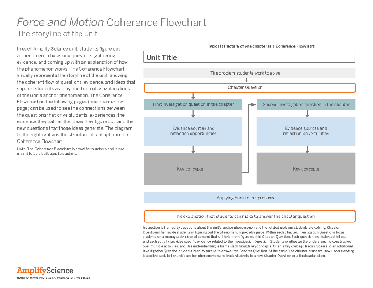 FAM Curriculum Map - In each Amplify Science unit, students gure out a ...
