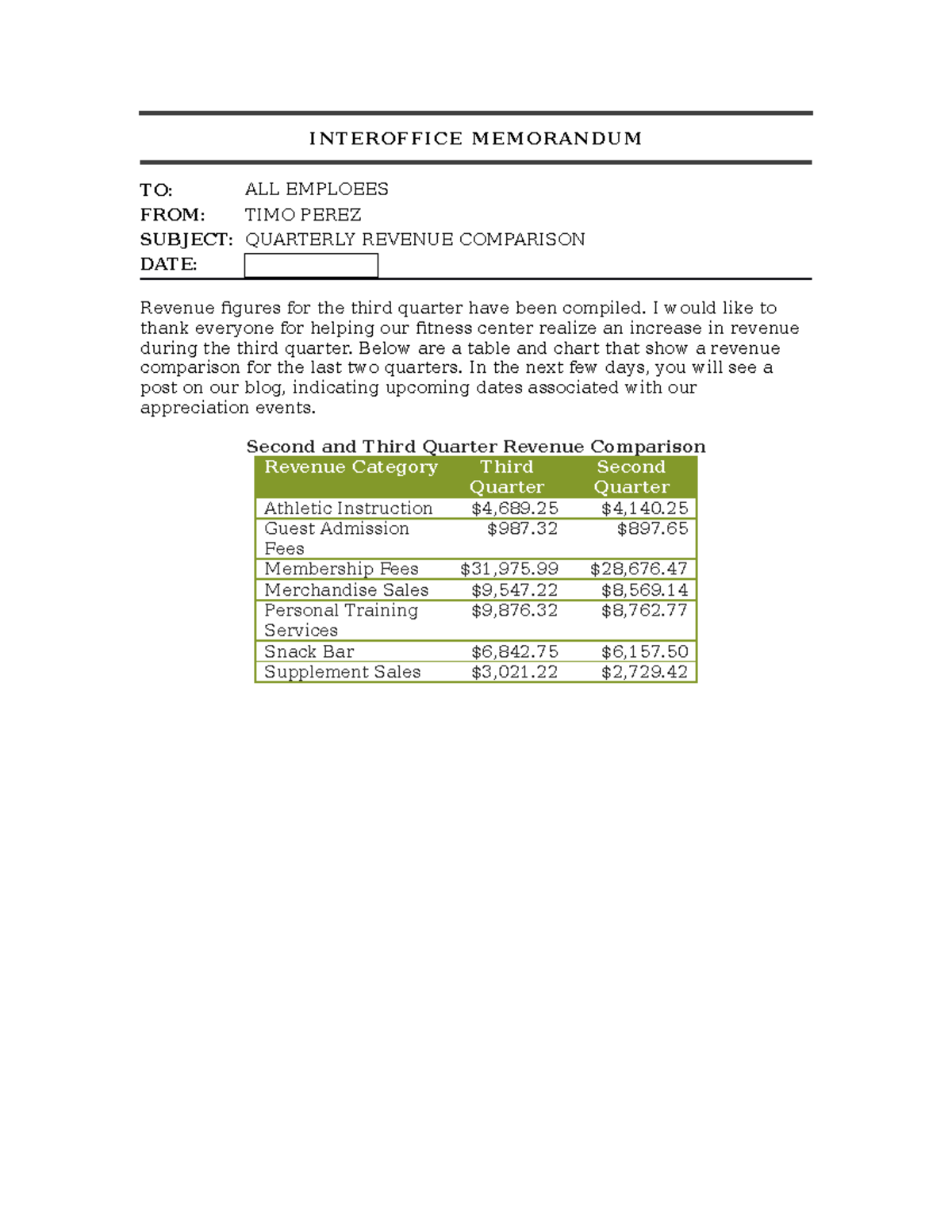 Fitness Center Revenue Comparison Memo with Table and 3D clustered ...