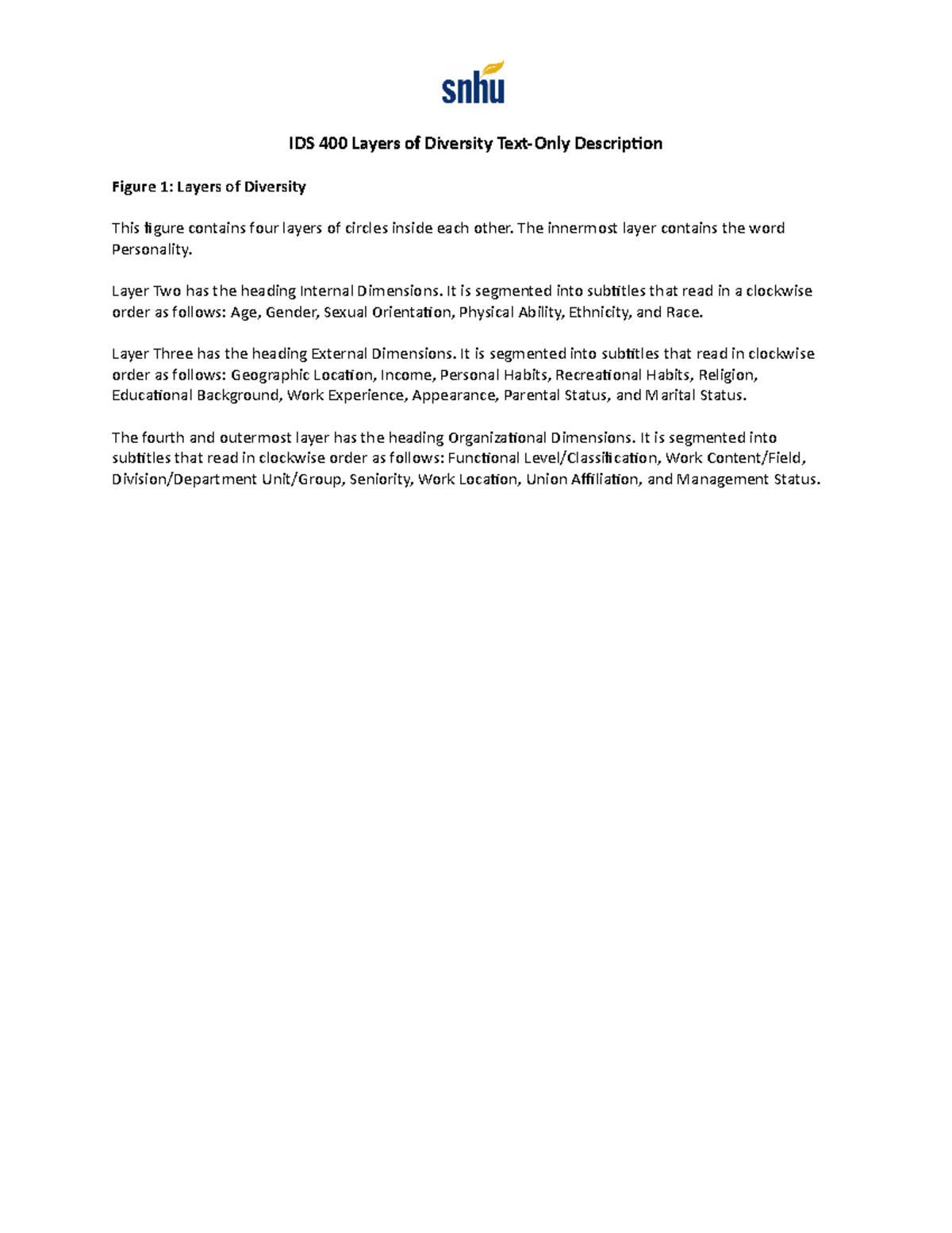 IDS 400 Layers of Diversity Text Only Description - The innermost layer ...
