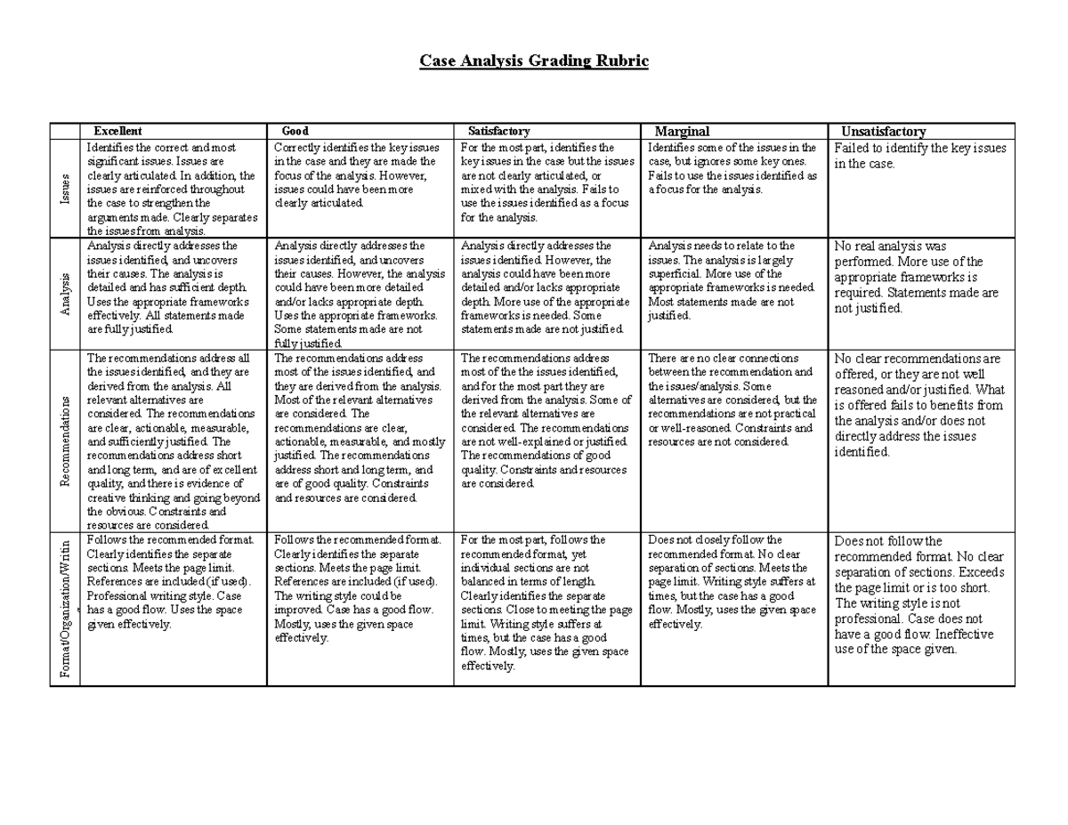 Case Analysis Grading Rubric - Case Analysis Grading Rubric Excellent Good Satisfactory Marginal ...