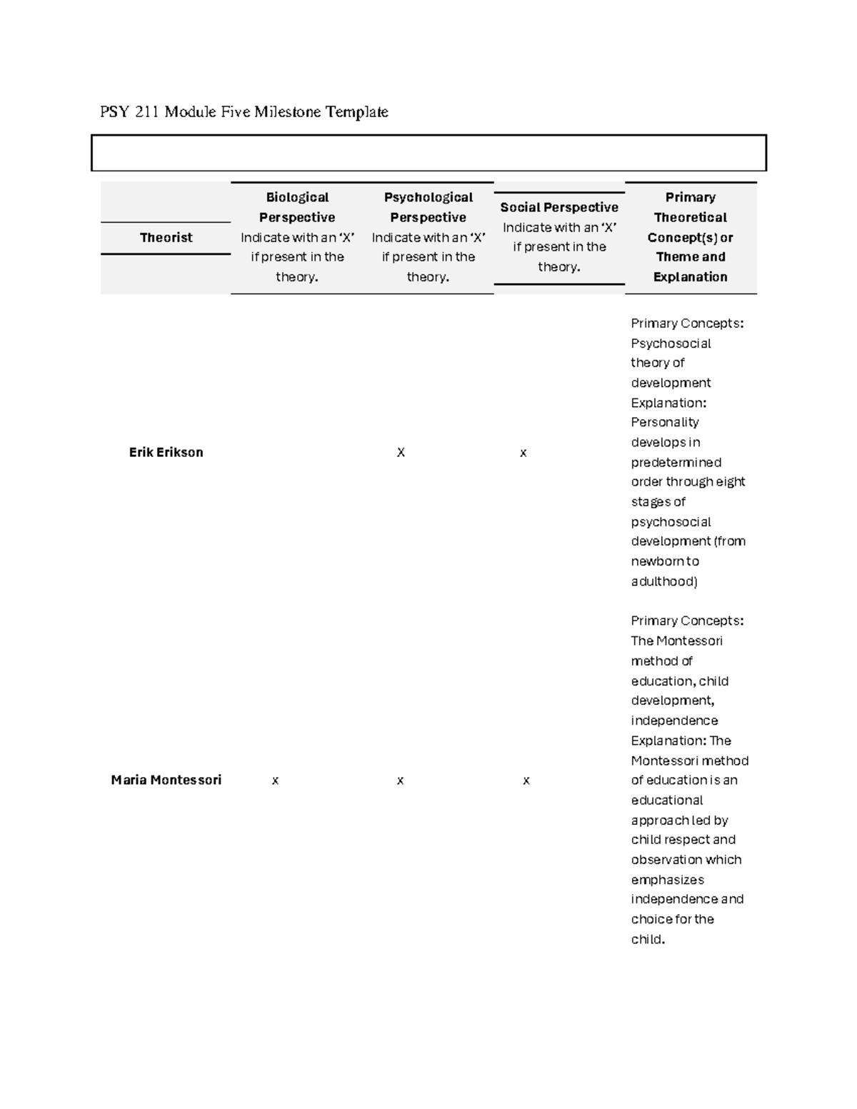 Psy 211 Mod 5 - Project - PSY 211 Module Five Milestone Template Theorist Biological Perspective ...
