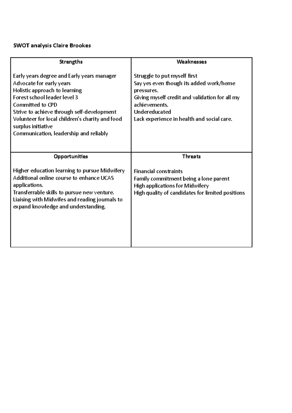 SWOT Swot SWOT Analysis Claire Brookes Strengths Early Years Degree And Early Years Manager swot-swot-swot-analysis-claire-brookes-strengths-early-years-degree-and-early-years-manager