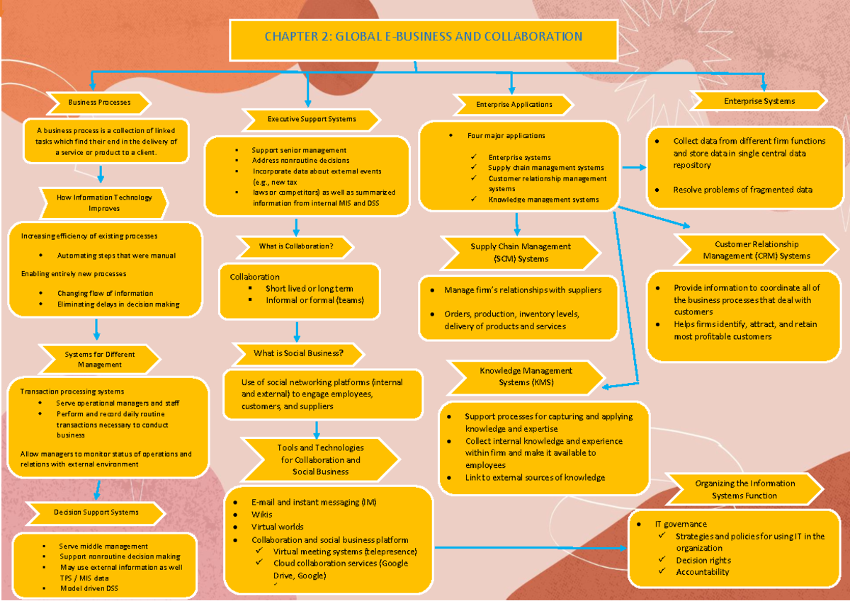 TUTORIAL MAKING MIND MAP Chapter 2 Mindmap - Management information ...