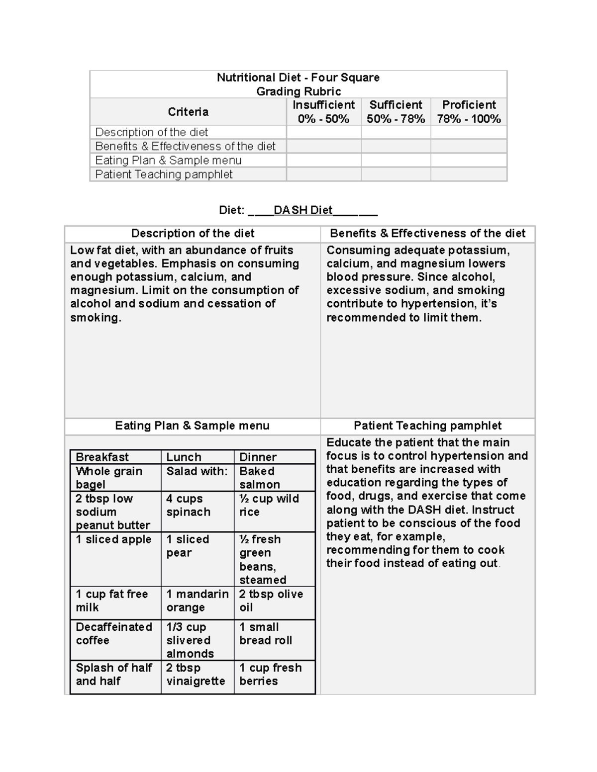 Diet 4Square - noooooooooooo - Nutritional Diet - Four Square Grading Rubric Criteria ...