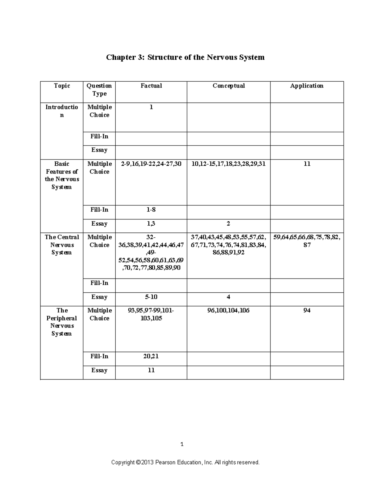 Physiology of Behavior 10th Edition Carlson chapter 3 - Chapter 3: Structure of the Nervous ...