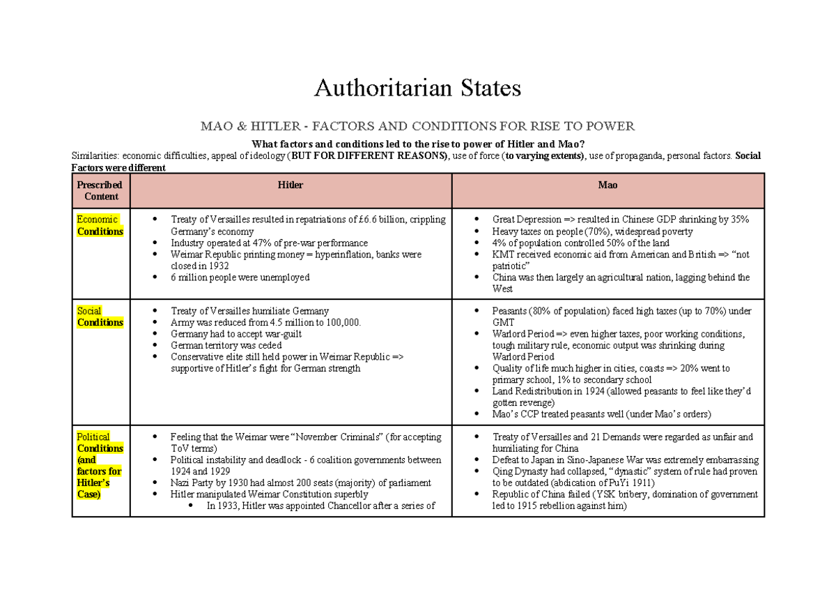 Auth. States Mao+Hitler - Authoritarian States MAO & HITLER - FACTORS ...