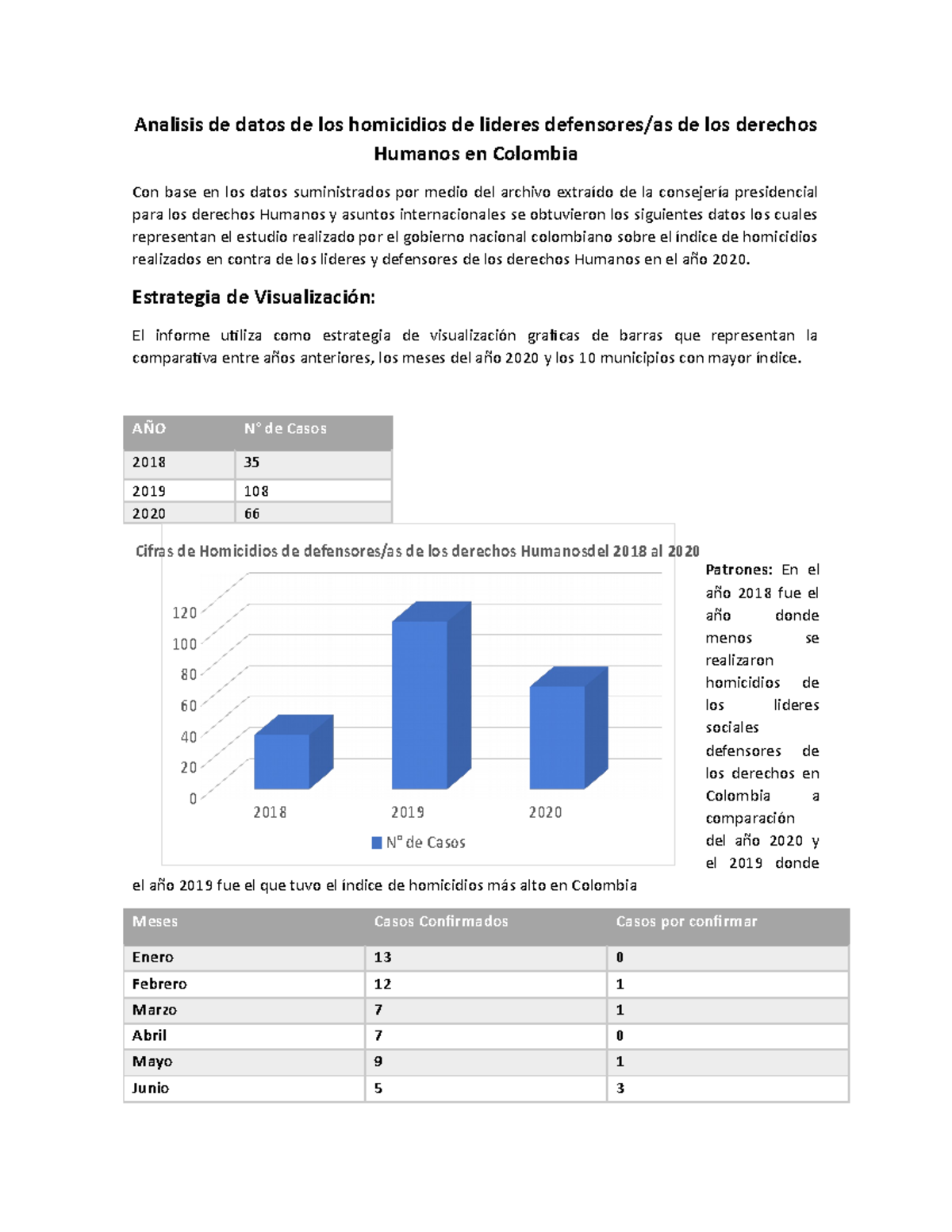 Analisis Informe de data - Métodos Estadísticos Para Data Analytics ...
