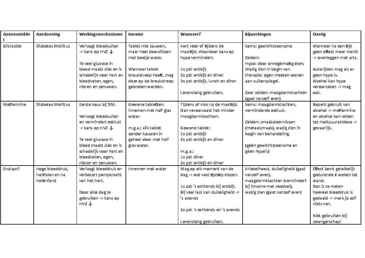 Gespreksvaardigheden - Overzicht geneesmiddelen - Geneesmidde l Aandoening Werkingsmechanisme ...