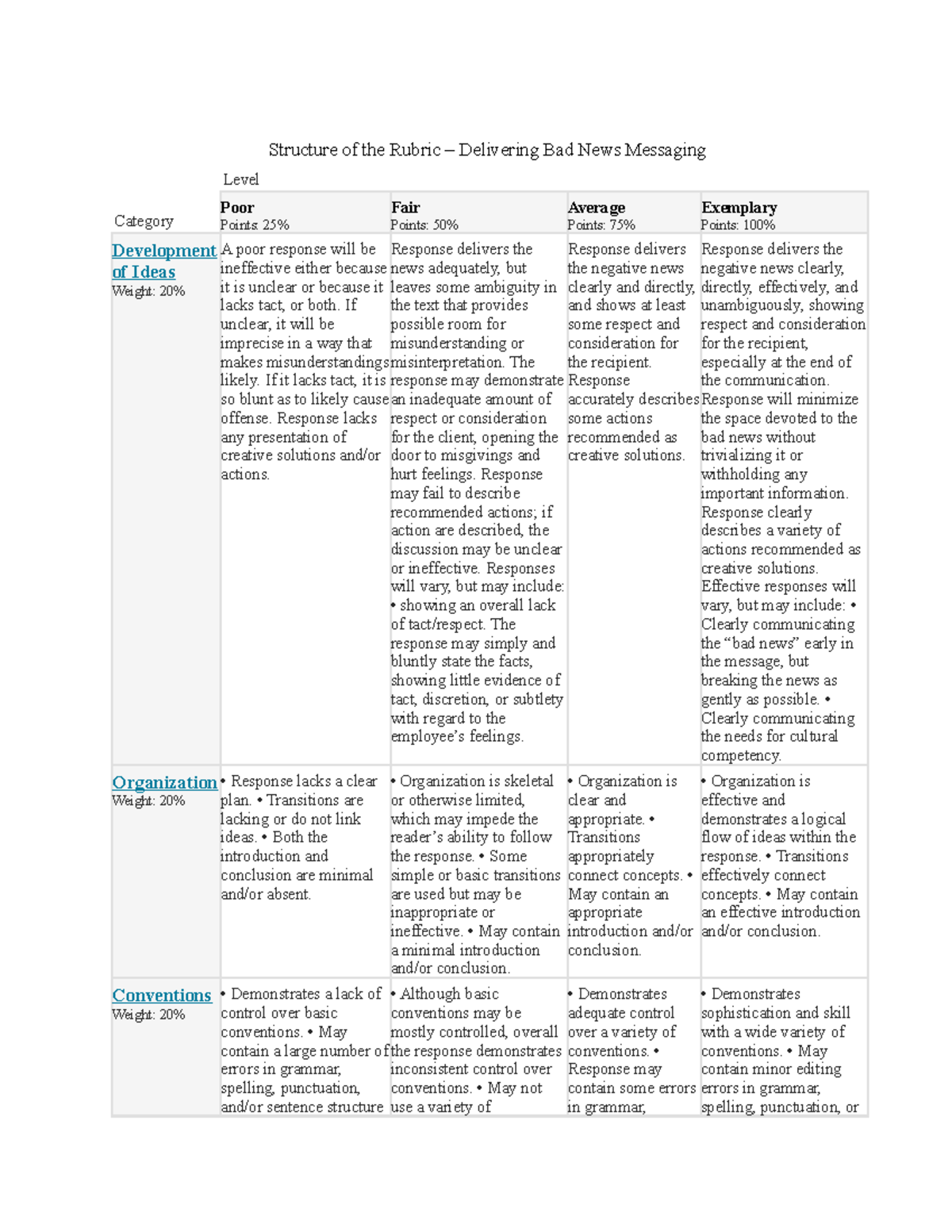 Marking Rubric - Delivering Bad News - Structure of the Rubric ...