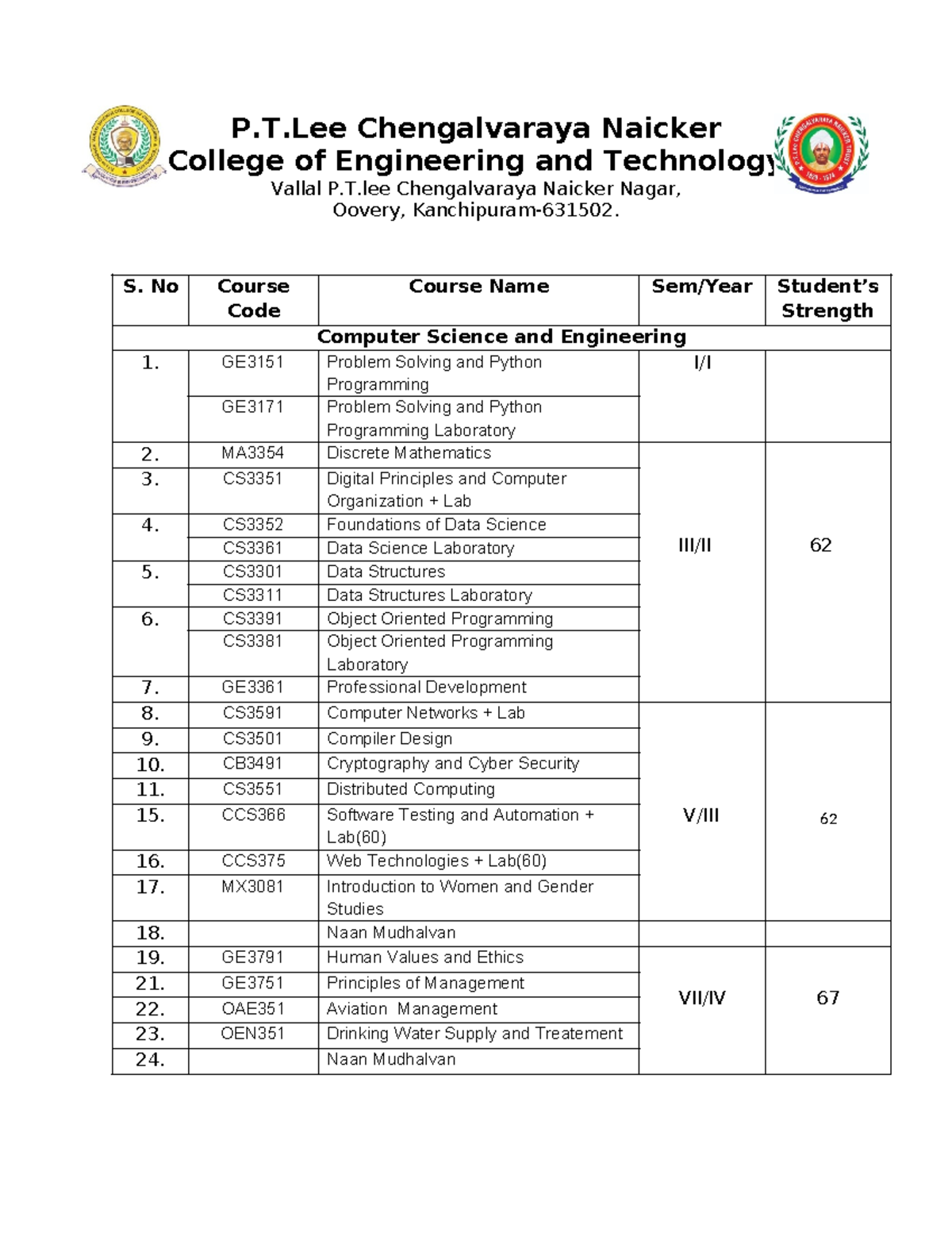 Odd sem subject - P.T Chengalvaraya Naicker College of Engineering and Technology Vallal P.T ...