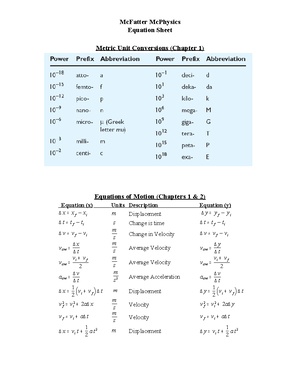AP Physics 1 equation sheet CED - ADVANCED฀PLACEMENT฀PHYSICS฀1 ...