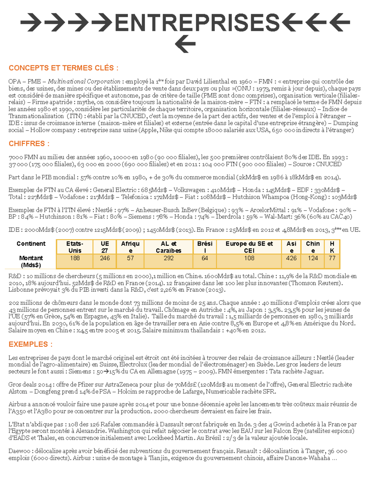 Entreprises 2 - ENTREPRISES CONCEPTS ET TERMES CLÉS : OPA – PME ...