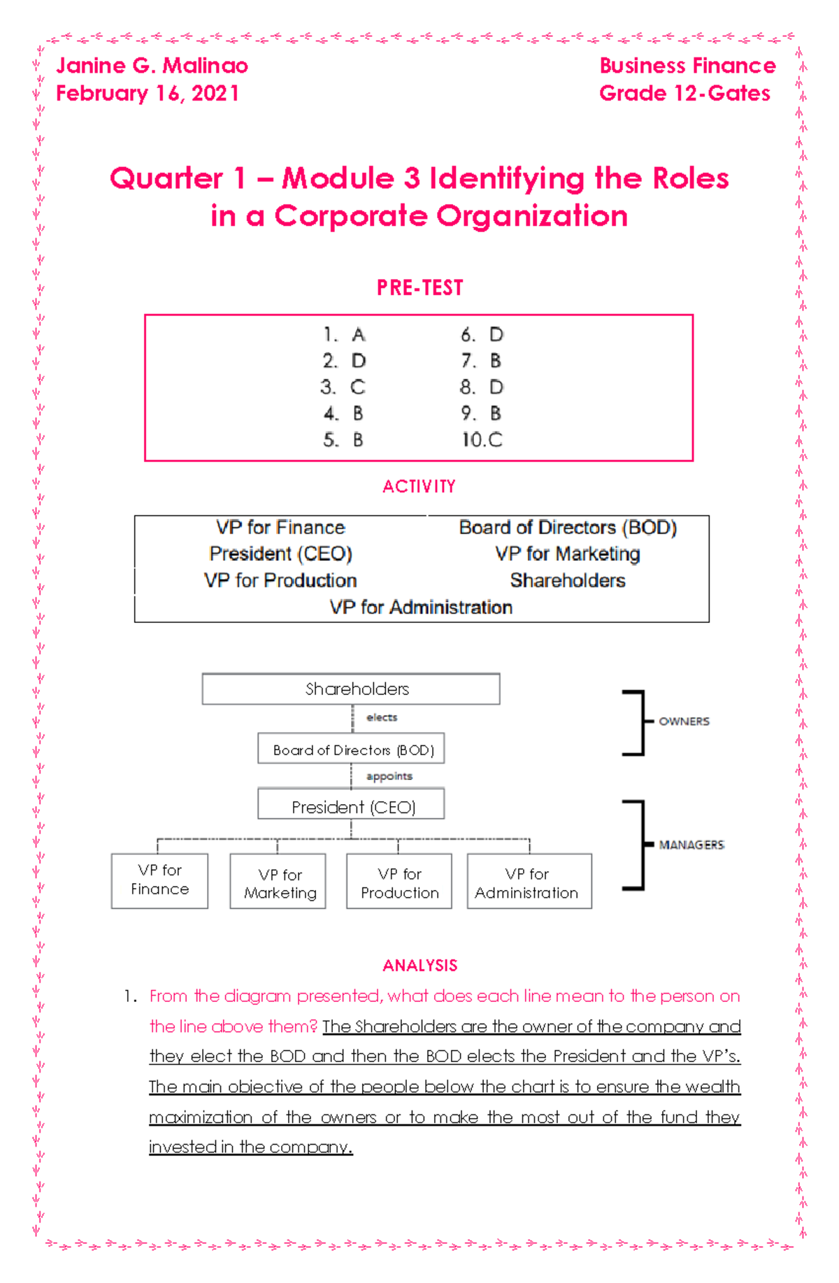 Business Finance Module 3 - Quarter 1 – Module 3 Identifying the Roles ...