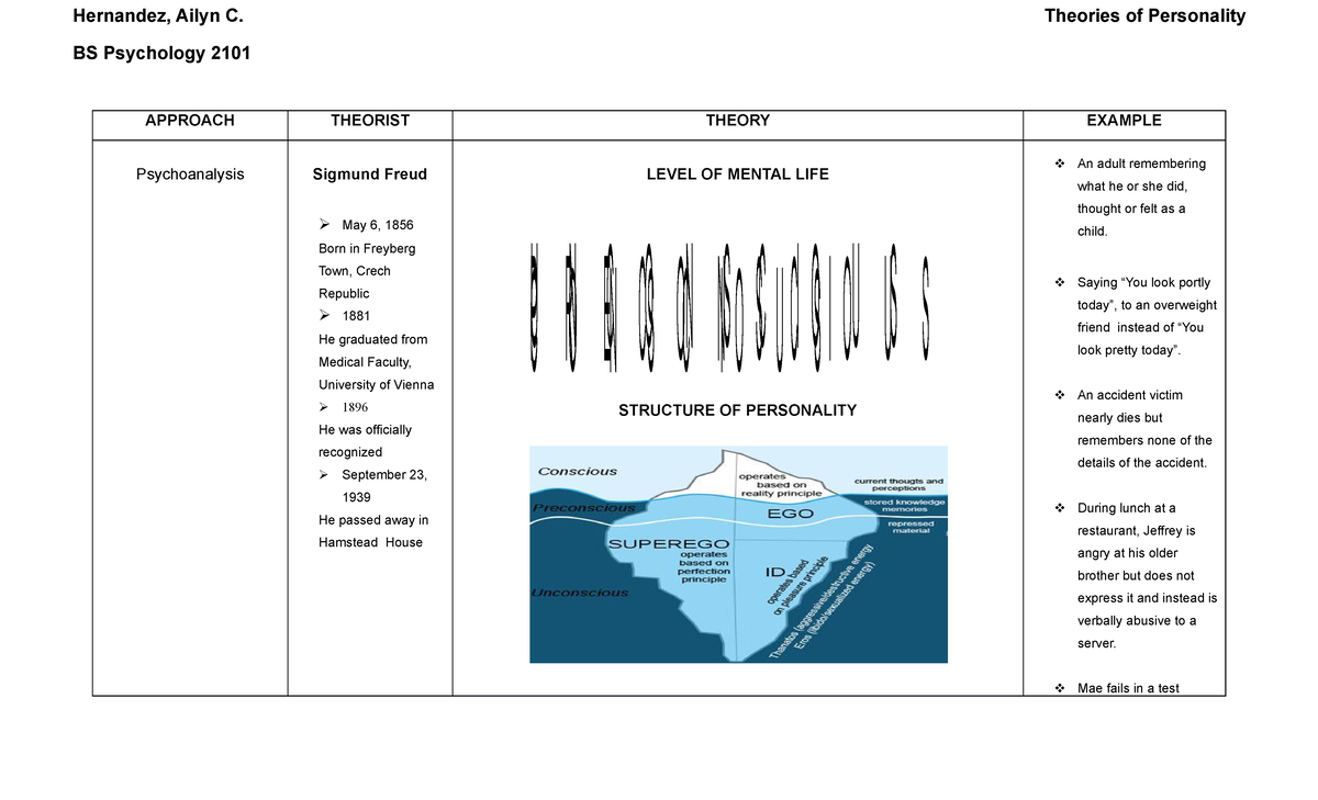 Theories of Personality Matrix - Hernandez, Ailyn C. F E R P p x w , g ...