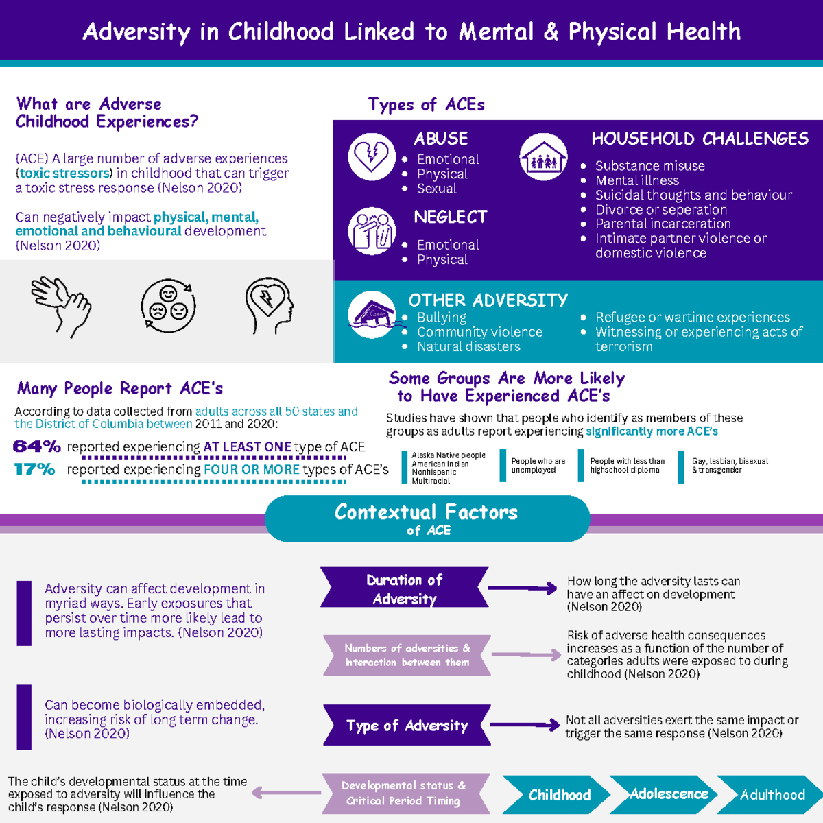 Example- Social Media Post Adversity in Childhood - OTHER ADVERSITY 64% ...
