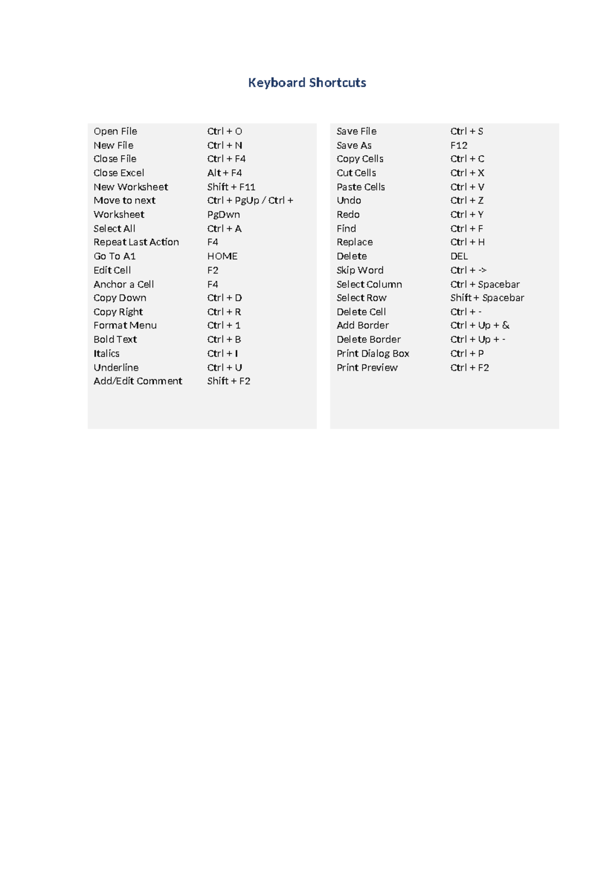 Shortcuts Excel-221016-165334 - Keyboard Shortcuts Open File Ctrl + O ...