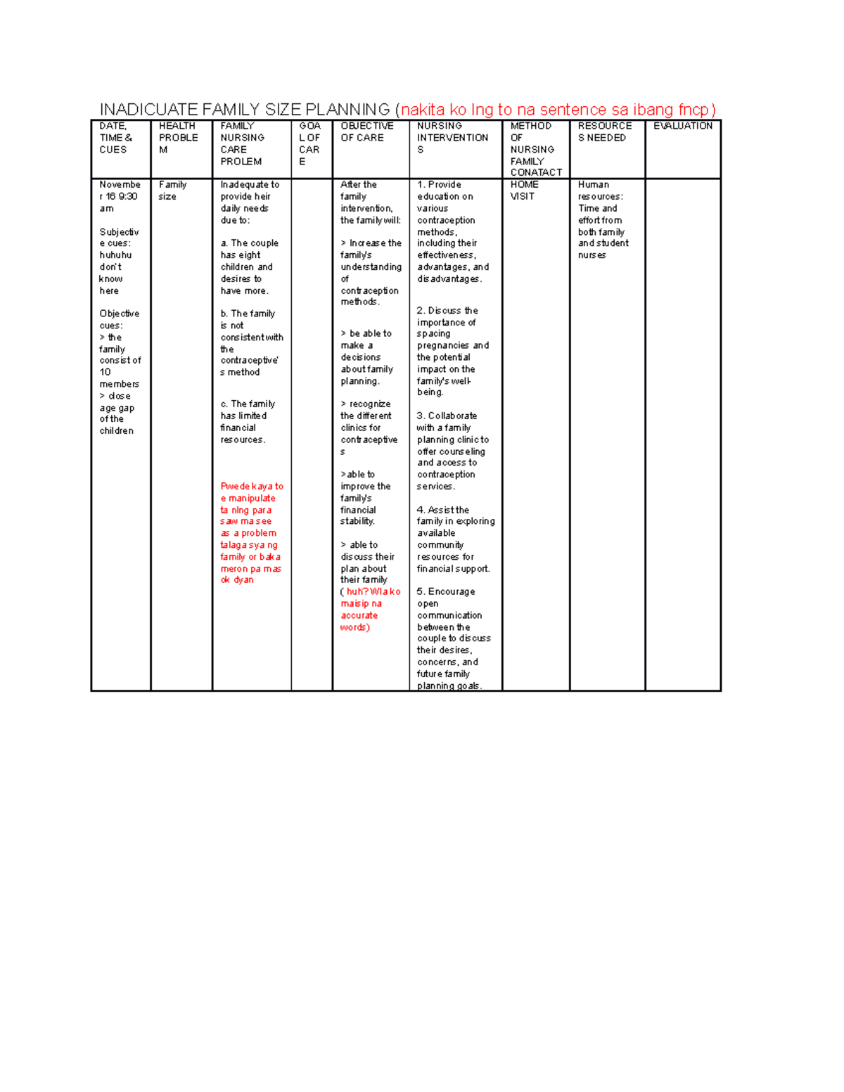 Partial-fncp - Hehehe - INADICUATE FAMILY SIZE PLANNING (nakita ko lng ...