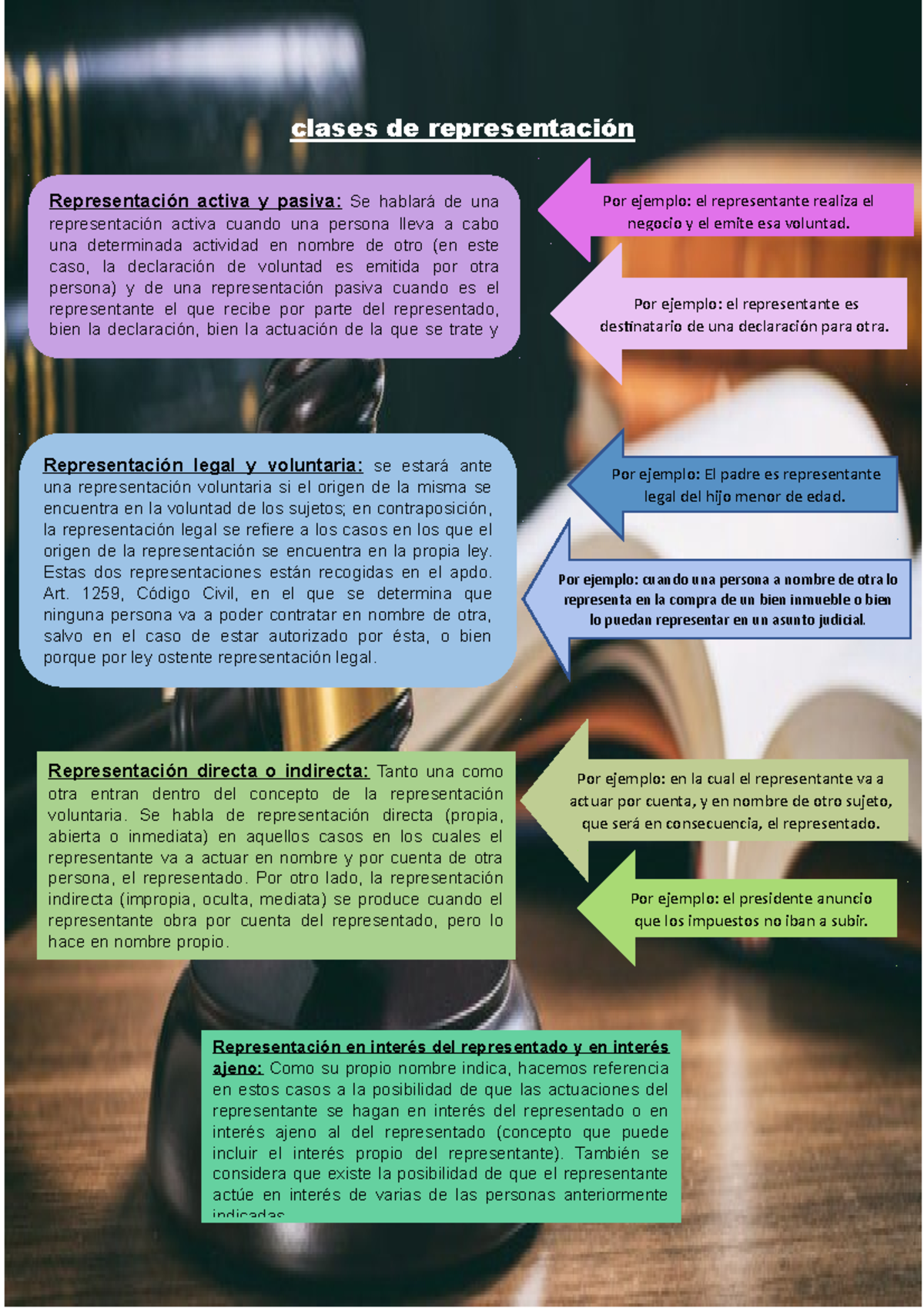 Clases de representación - clases de representación Por ejemplo: el ...